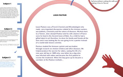 Louis Pasteur- A very famous scientist who invented the process of ...