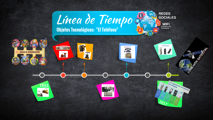 Línea de Tiempo by Ada Navarrete Matus on Prezi