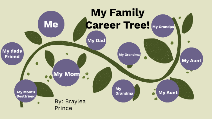 Career Tree by Braylea Prince on Prezi