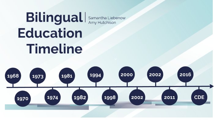 Bilingual Education Timeline by Samantha Liebenow on Prezi