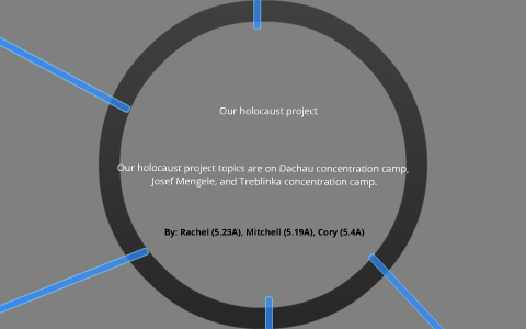 Holocaust project by Rachel Spruill on Prezi