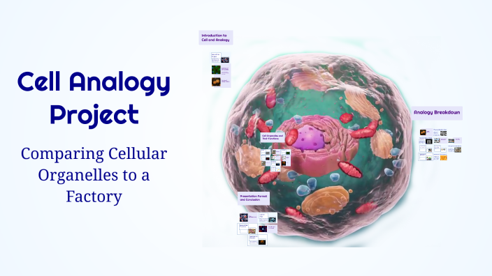 Cell Analogy Project by kaiser Lu on Prezi