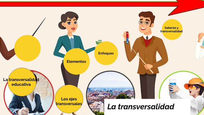 La transversalidad en el ambito educativo by Judith Zopiyactle on Prezi