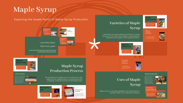 Maple Syrup by nour Aboulqasim on Prezi