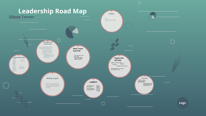 Leadership Road Map by on Prezi
