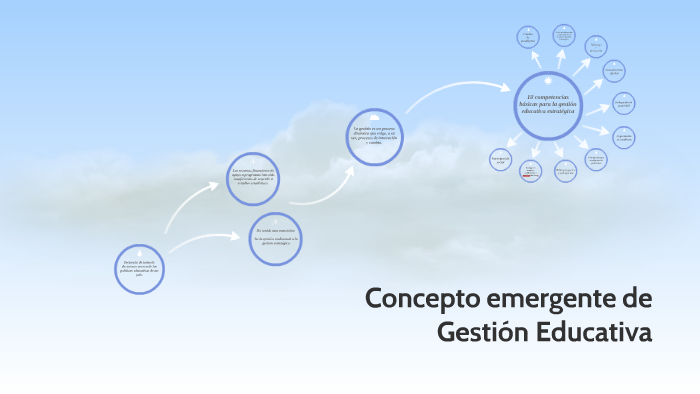 Concepto emergente de gestión educativa by Lizeth Trejo on Prezi