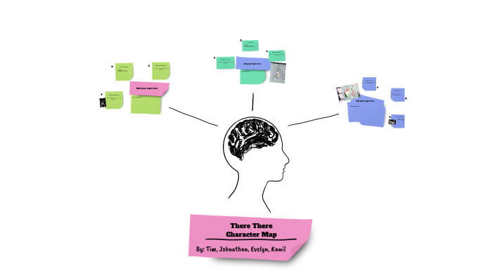 There There Character Map by Tim Shin on Prezi