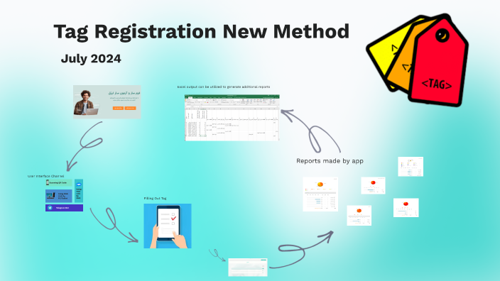 Innovative Form Management System by samira asoode on Prezi