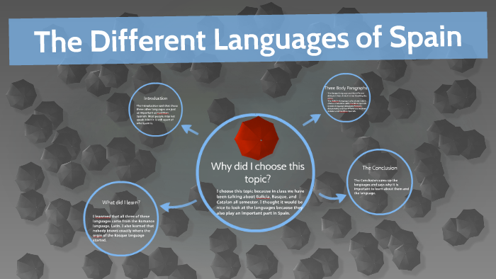 The Different Languages of Spain by Morgan Pittman on Prezi