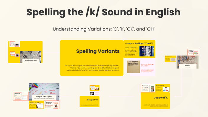 Spelling the /k/ Sound in English by The Literacy Corner on Prezi