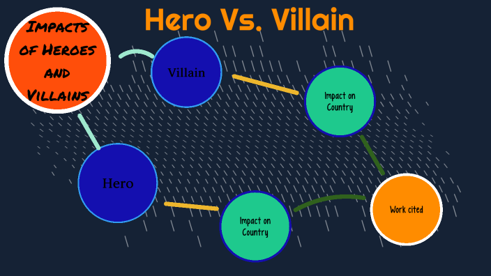 Hero Vs. Villain by Cohen Kitchen [STUDENT] on Prezi