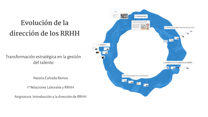 Evolución de la dirección de los RRHH by NATALIA CALZADA on Prezi