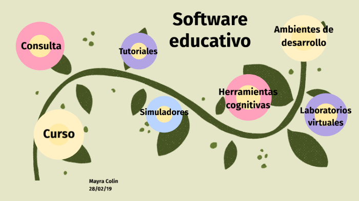 Clasificación software educativo by Mayra Colin on Prezi