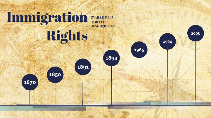 Immigration Rights Timeline by Zyara Davila on Prezi