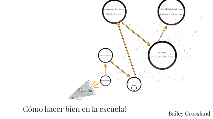 Cómo hacer bien en la escuela by Bailey Crossland
