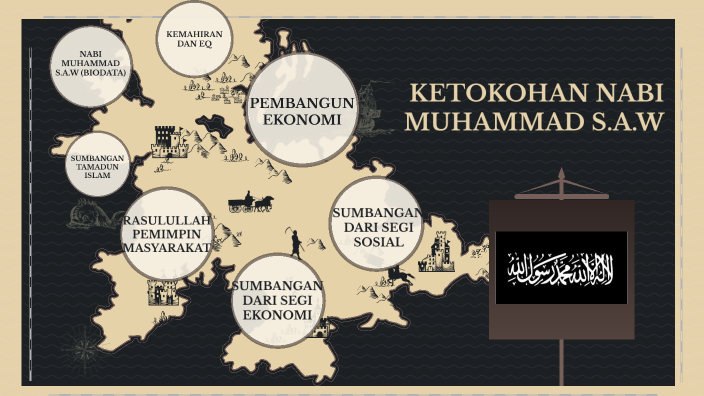 Ketokohan Nabi Muhammad S.A.W Sebagai Pemimpin by Che Adli Hakimi on Prezi