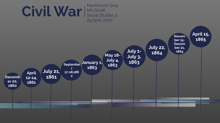 Civil War Timeline by kenzie gray on Prezi