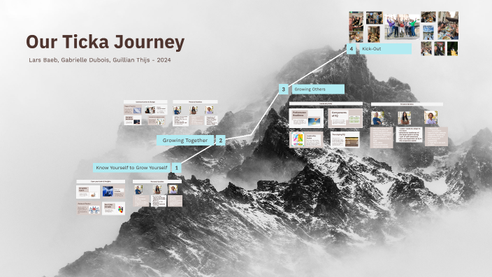 Ticka - Kick Out by Gabrielle Dubois on Prezi