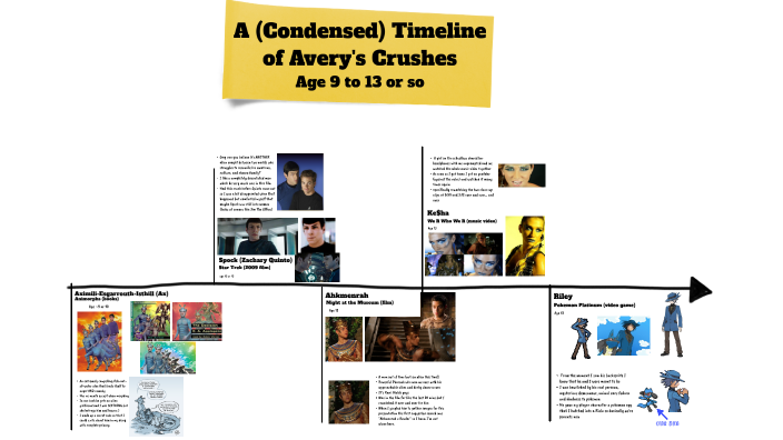 A (Condensed) Timeline Of Avery's Childhood Crushes by Avery Creed on Prezi