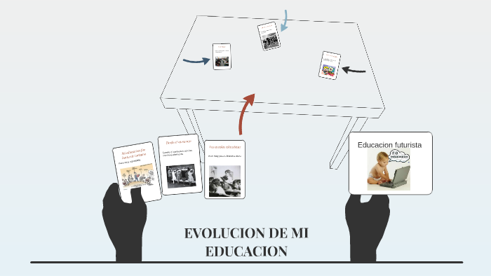 EVOLUCION DE MI EDUCACION by NELSON LAVERDE on Prezi