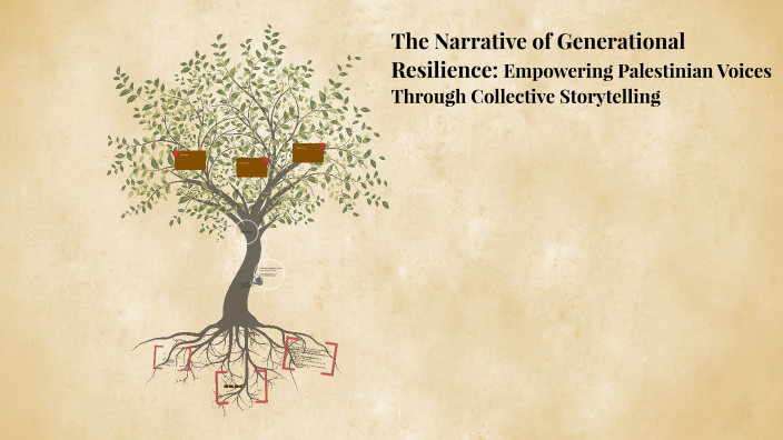 The Narrative of Generational Resilience by Fatima Dajani on Prezi