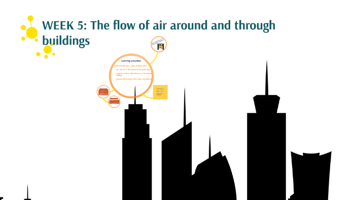 The flow of air around and through buildings by rayyan radzi on Prezi