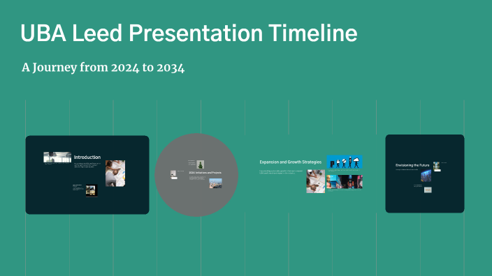 UBA Leed Presentation Timeline by Leya Bonney on Prezi