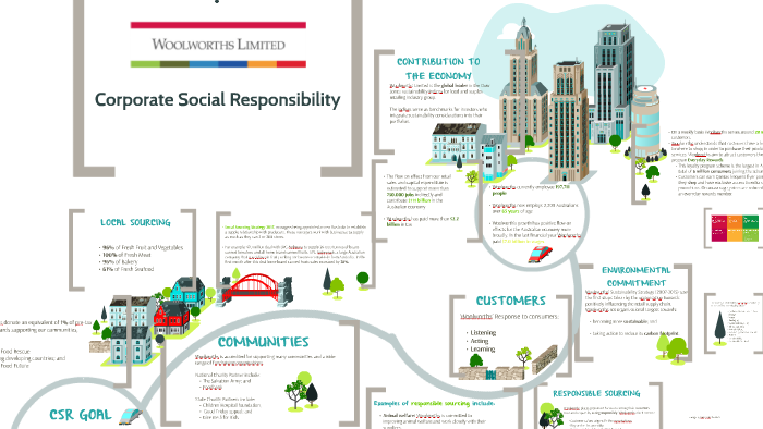 Corporate Social Responsibility and Woolworth Limited by Shardai ...