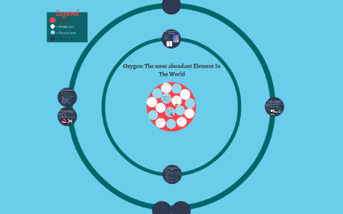 Oxygen: The Most Abundant Element In The World by Jon Kidd