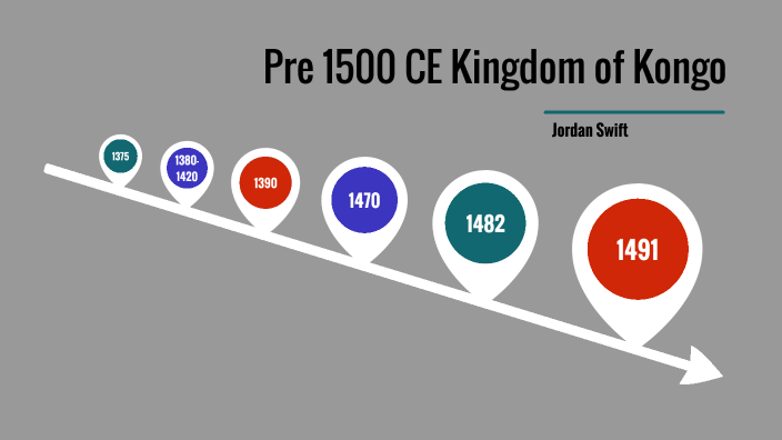 Pre 1500 CE Kingdom of Kongo by jordan swift on Prezi