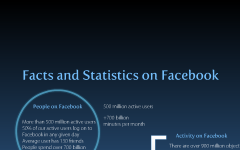 Facts and Statistics on Facebook Users by Laura Pembleton on Prezi