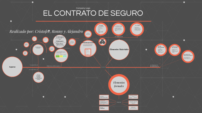 CONTRATO DE SEGURO by ronny naranjo on Prezi