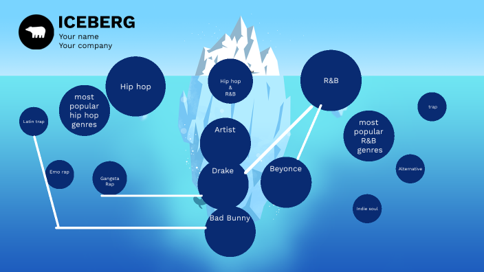 concept map by Malachi Barnes on Prezi