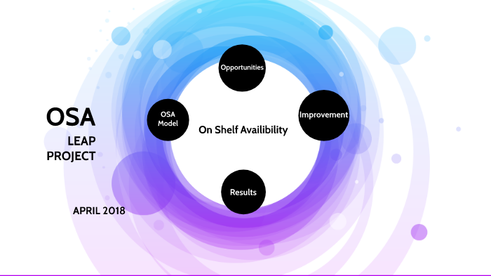 walgreens osa by chris villarreal on Prezi
