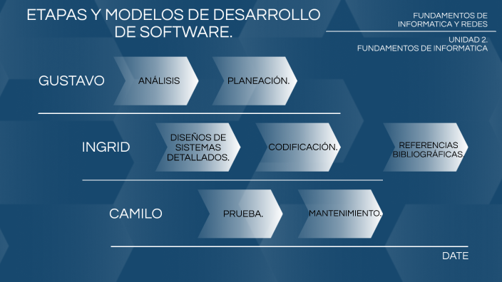 Etapas Y Modelos De Desarrollo De Software. by CROSSOVER PRODUCIONES on ...