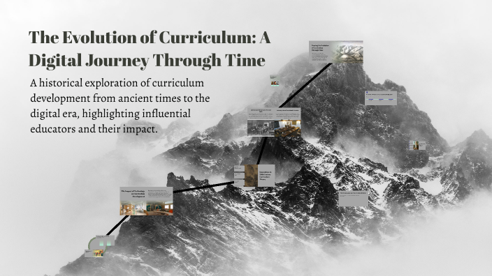 The Evolution of Curriculum: A Digital Journey Through Time by Dem Ri ...