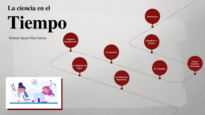 La ciencia en el tiempo by Sayuri Garcia on Prezi
