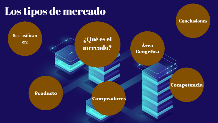 Los tipos de mercado by on Prezi