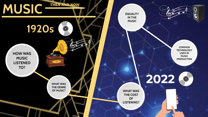 Music 1920s vs Now by Alicia Liu on Prezi
