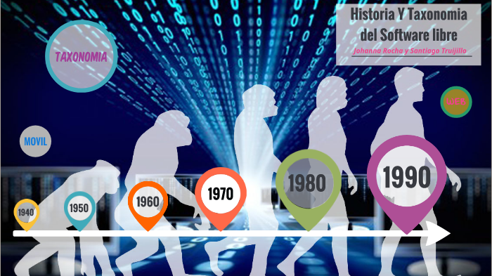 historia del software libre by JOHANNA ROCHA on Prezi