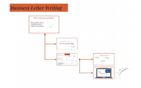 Business Letter Writing for International Trade by wonkeun jeong on Prezi