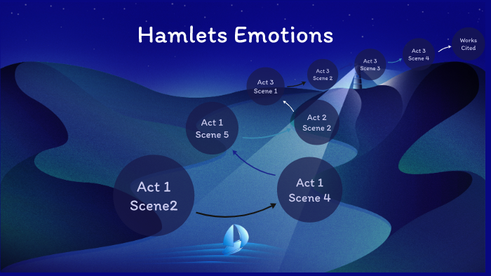Hamlets Emotions by Emilee Dupuis on Prezi