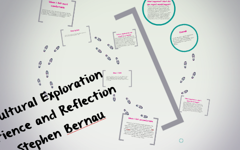 Cultural Exploration Experience and Reflection by Stephen Bernau on Prezi