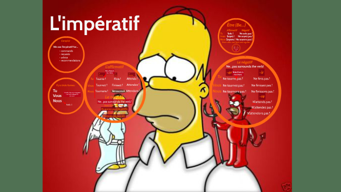 L'impératif by Susan Samay on Prezi