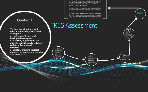 TKES Assessment by on Prezi
