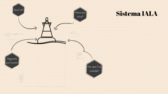 SISTEMA IALA by Habnel Moreno on Prezi