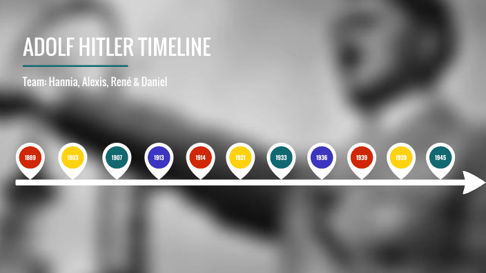 ADOLF HITLER TIMELINE by Hannia Huízar on Prezi