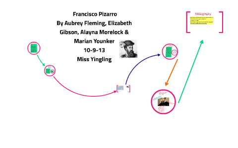 Spanish Explorer Francisco Pizarro by on Prezi