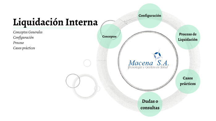 Geclisa - Liquidación Interna by Matias Neuburger on Prezi