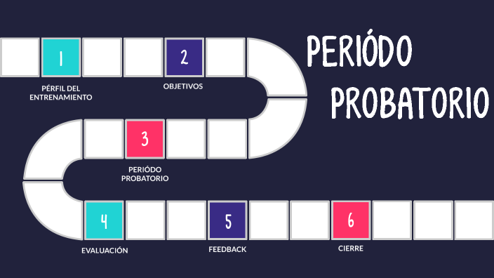 Periodo Probatorio by France Ehrman on Prezi